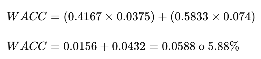 Comprendiendo el WACC: Cálculo y Aplicaciones